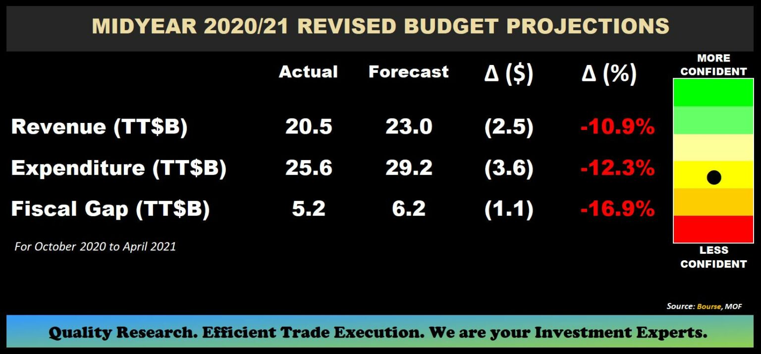 Bourse Weekly Review - The Mid-Year Review: Investor Considerations ...