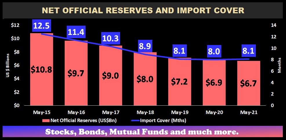 Bourse Weekly Review - The Mid-Year Review: Investor Considerations ...
