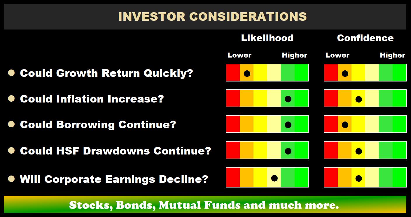 Bourse Weekly Review - The Mid-Year Review: Investor Considerations ...
