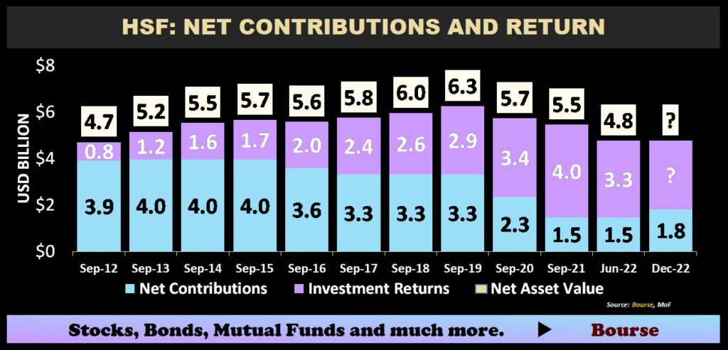 Better Bond Markets in 2023? | 23.01.2023 - Bourse Securities Limited
